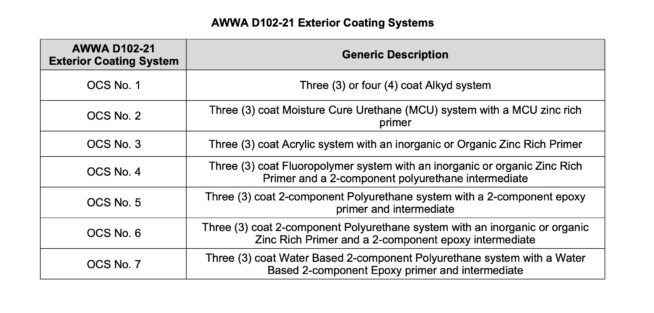 AWWA D102 Outside System No. 4, Fluoropolymer System Provides Best Life ...